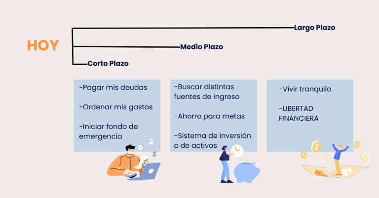 Cómo establecer metas financieras realistas y alcanzables - Elizabeth Wakefield